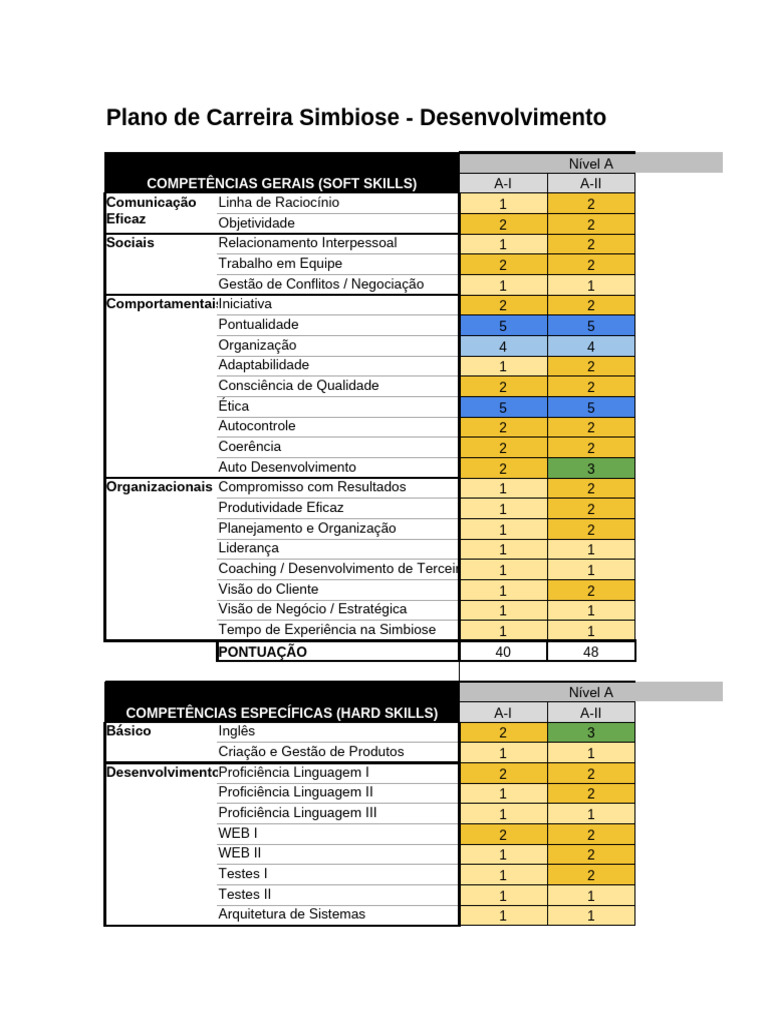 Plano de Carreira Simbiose - Público | PDF | Algoritmos | Estatísticas