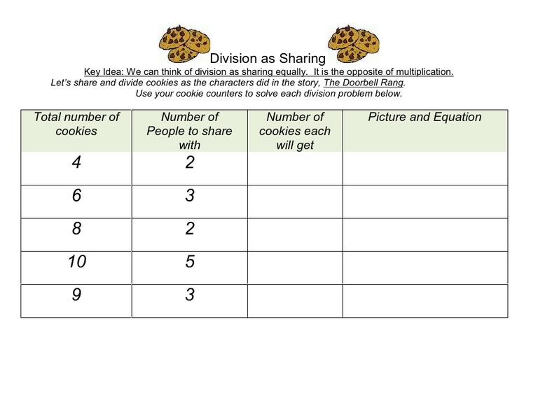 Division As Sharing | PDF
