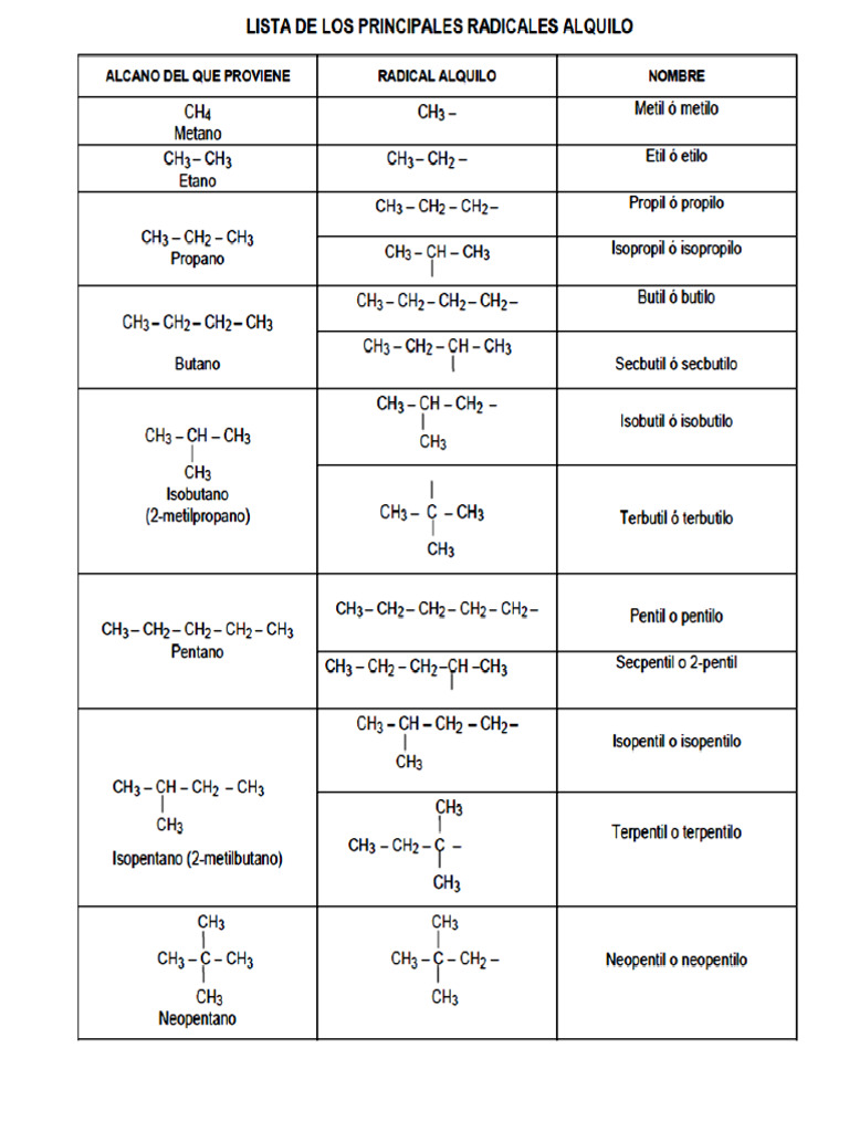 ALQUILO Radicales 2018 | PDF