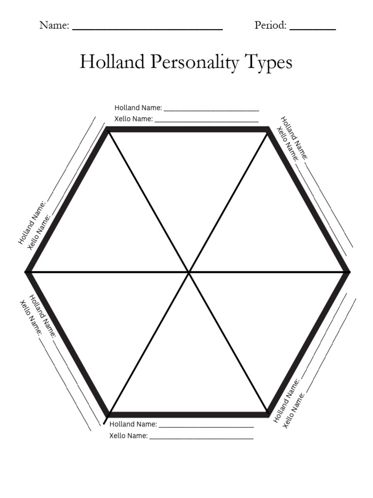 Holland Personality Types Note Taking Guide | PDF