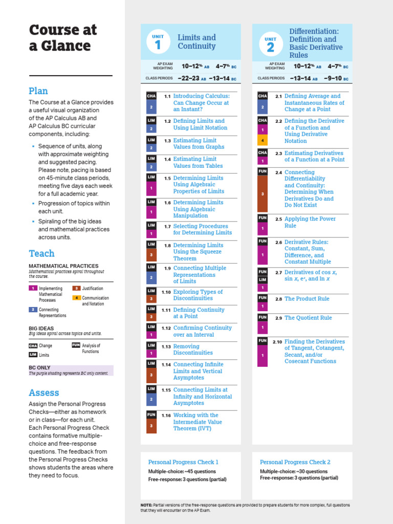AP Calculus Course Overview | PDF | Integral | Derivative