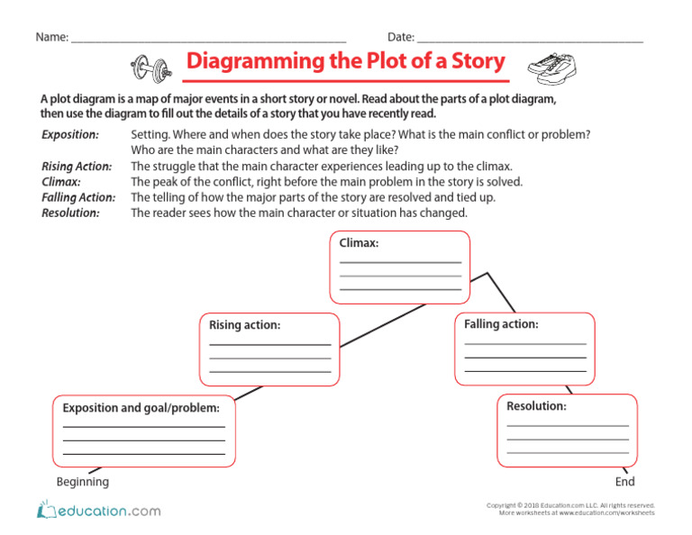 Diagramming The Plot of A Story | PDF