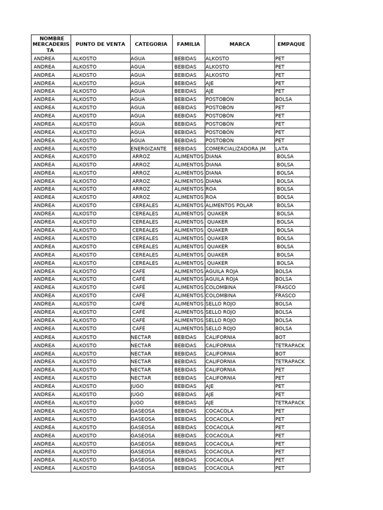Punto de Venta Categoria Familia Marca Empaque Nombre Mercaderis TA ...