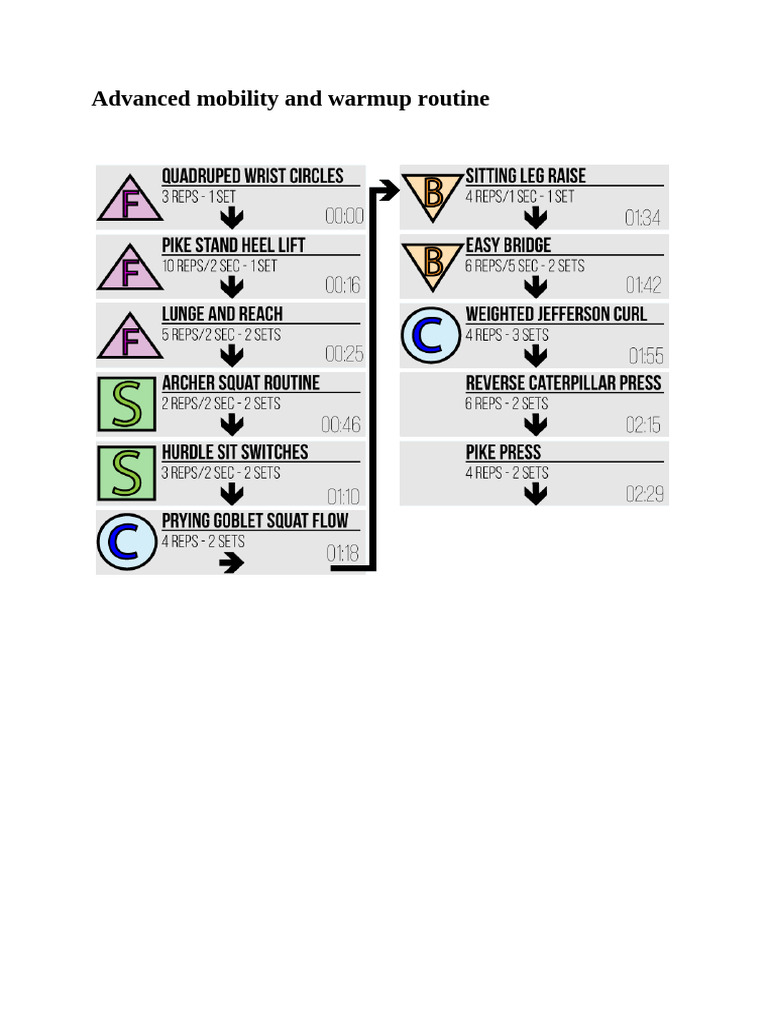 Advanced Mobility and Warmup Routine | PDF