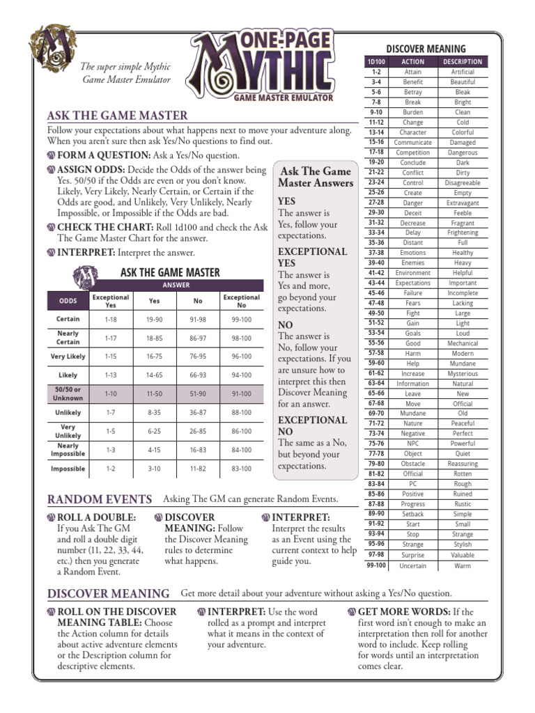 Mythic_One_Page | PDF | Plot (Narrative)