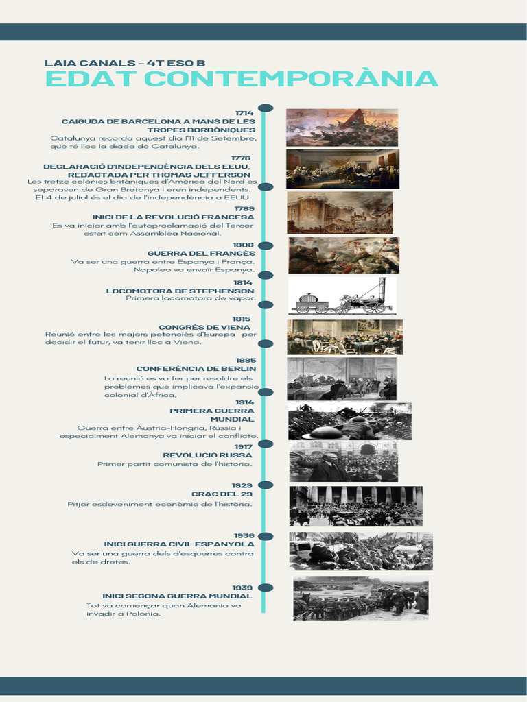 Volleyball History Timeline Infographic | PDF