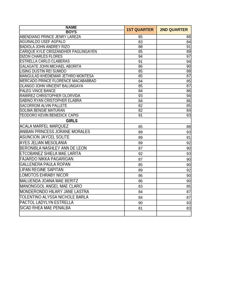 HUMSS 1 2 Grades - Half | PDF