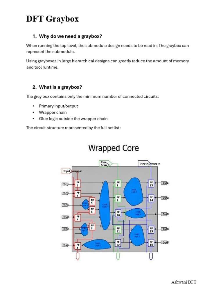 DFT - Gray Box | PDF | Electronics | Software Engineering