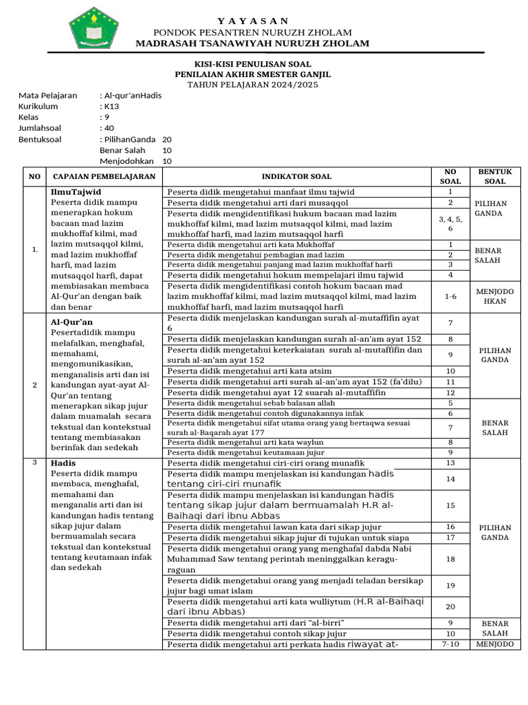 Kisi-Kisi Soal Al-Qur'an Hadis | PDF