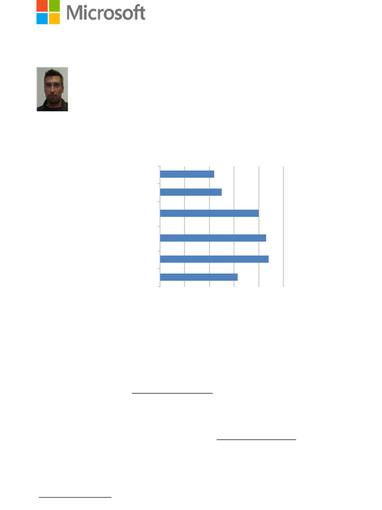 70-533 - Implementing Microsoft Azure Infrastructure Solutions | PDF | Microsoft Azure | Microsoft