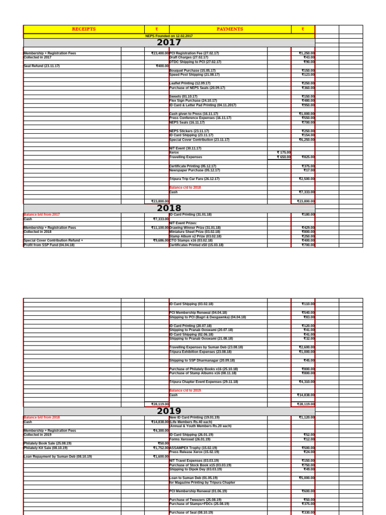 NEPS Receipts & Payments Account | PDF | Money