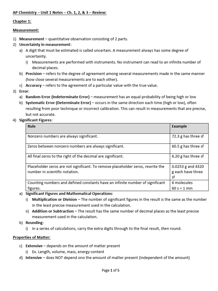 AP Chemistry Unit 1 Review Notes | PDF | Ion | Chemical Compounds