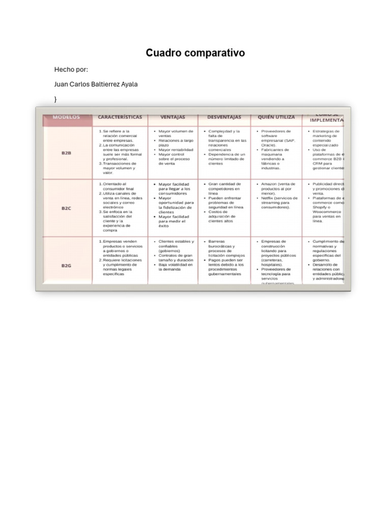 Cuadro Compartivo | PDF