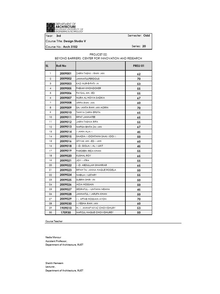 Project 2, Preli 01 Grade | PDF