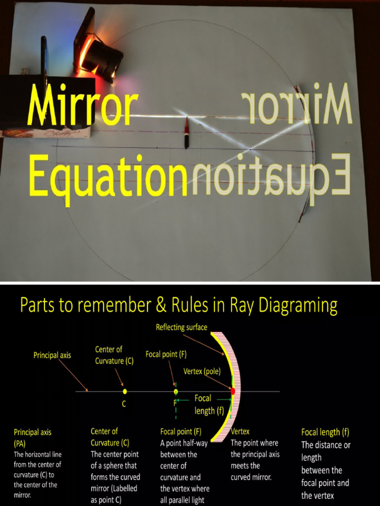 Mirror Equation | PDF