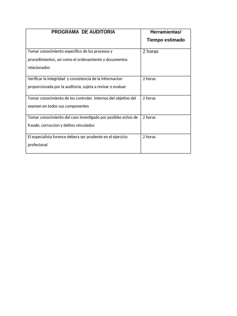 Programa..Forence | PDF