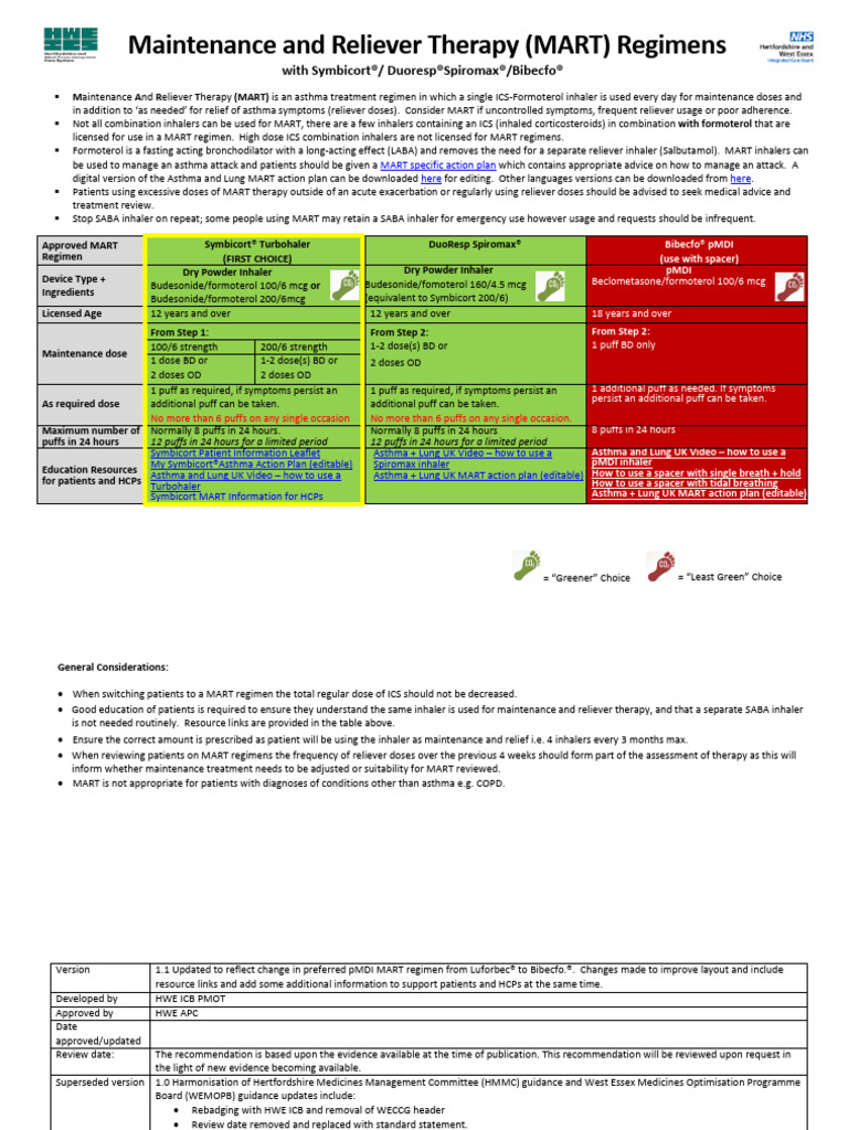 Asthma | PDF | Asthma | Causes Of Death