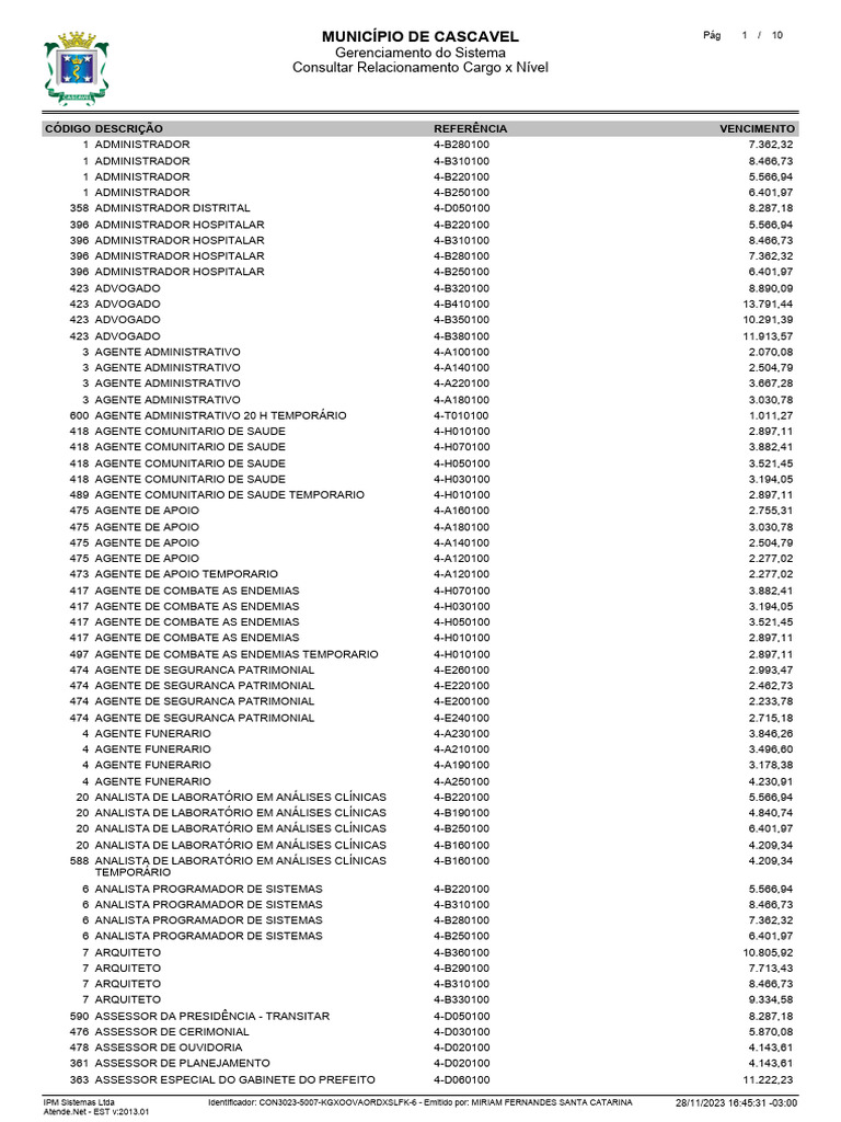 Tabela Salarial Níveis - 112023 | PDF | Business | Engenharia