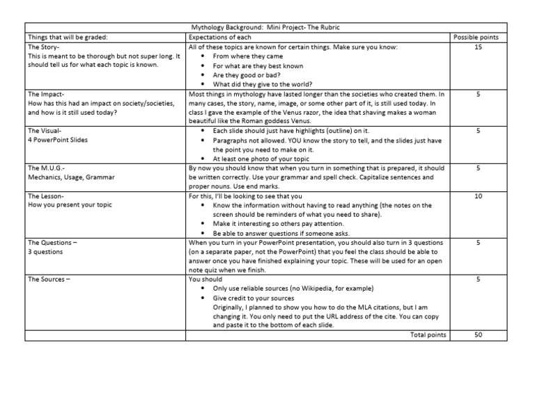 Mythology Background Mini Project Rubric 2024 | PDF