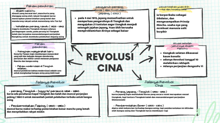 Pastel Cute Creative Mind Map Brainstorm | PDF