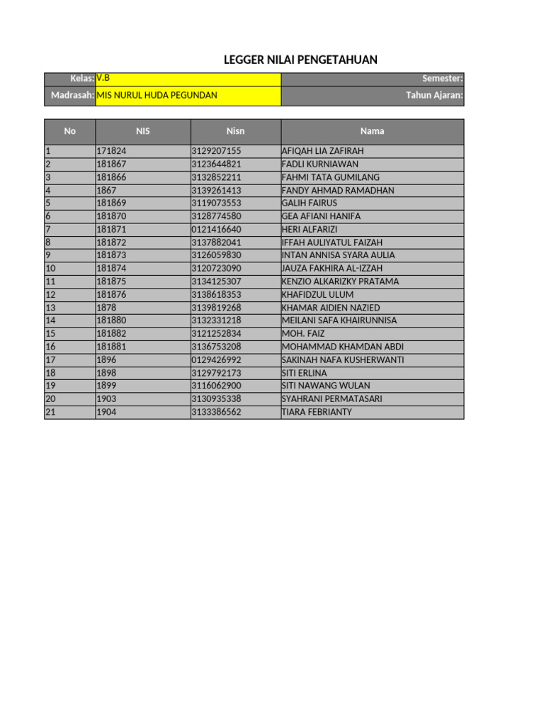 LEGGER NILAI KELAS V.B | PDF