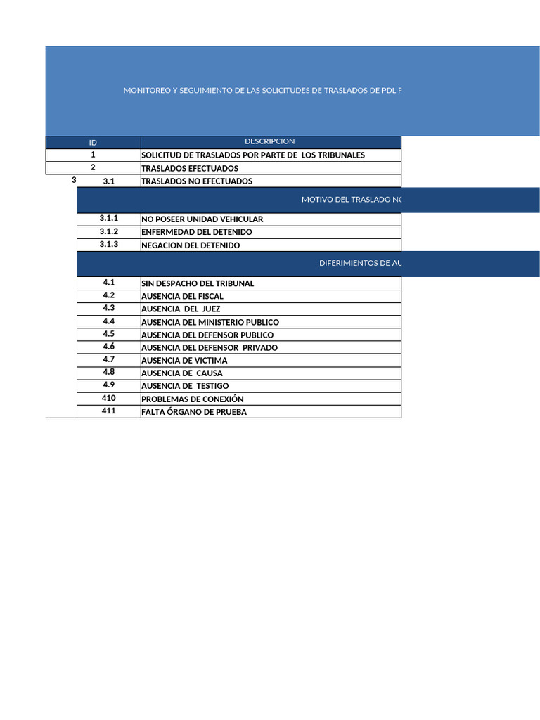 Czgnb-52 (Anzoátegui) Formato de Monitoreo y Seguimiento de Las ...