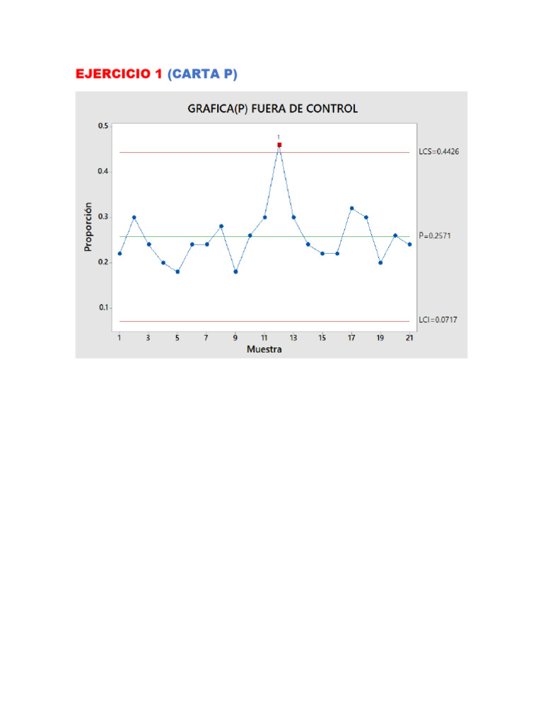 MINITAB, CARTAS,P,NP,C,U | PDF