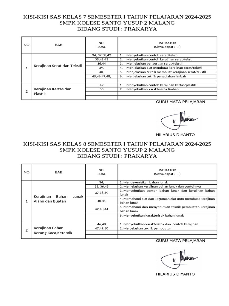 Kisi-kisi SAS 1. 2024 | PDF