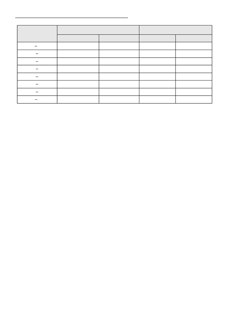 Etiqa Term Takaful Plus Yearly Contribution Rate Table PDF
