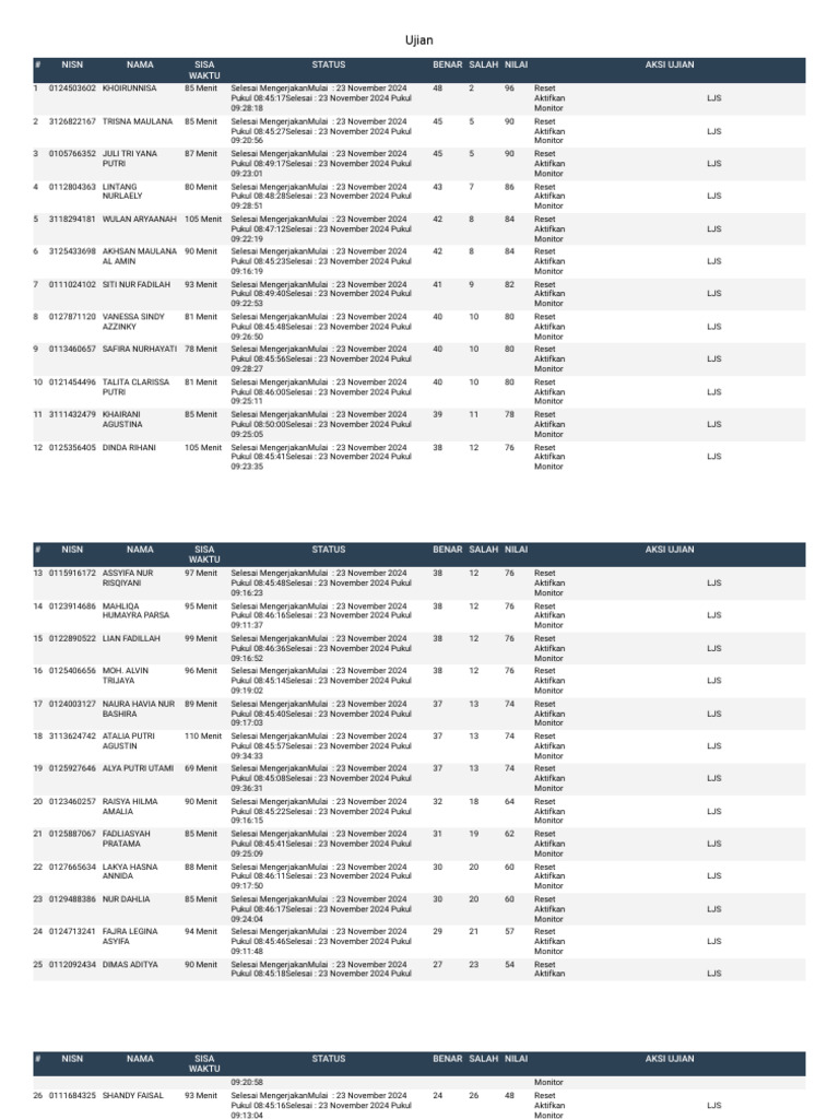 Hasil Ujian Asas Inf 7g 2024 | PDF