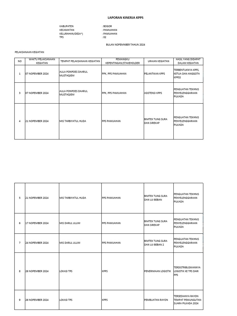 LAPKIN KPPS DAN PETUGAS KETERTIBAN TPS 02 | PDF