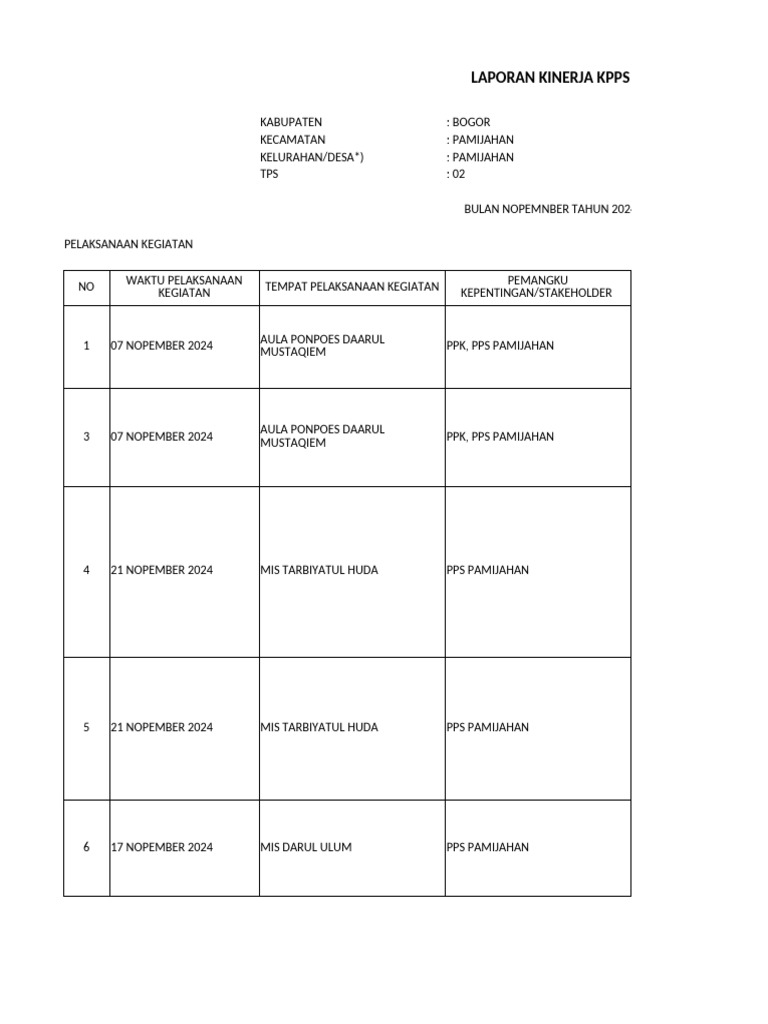 Laporan Kinerja KPPS Pamijahan | PDF