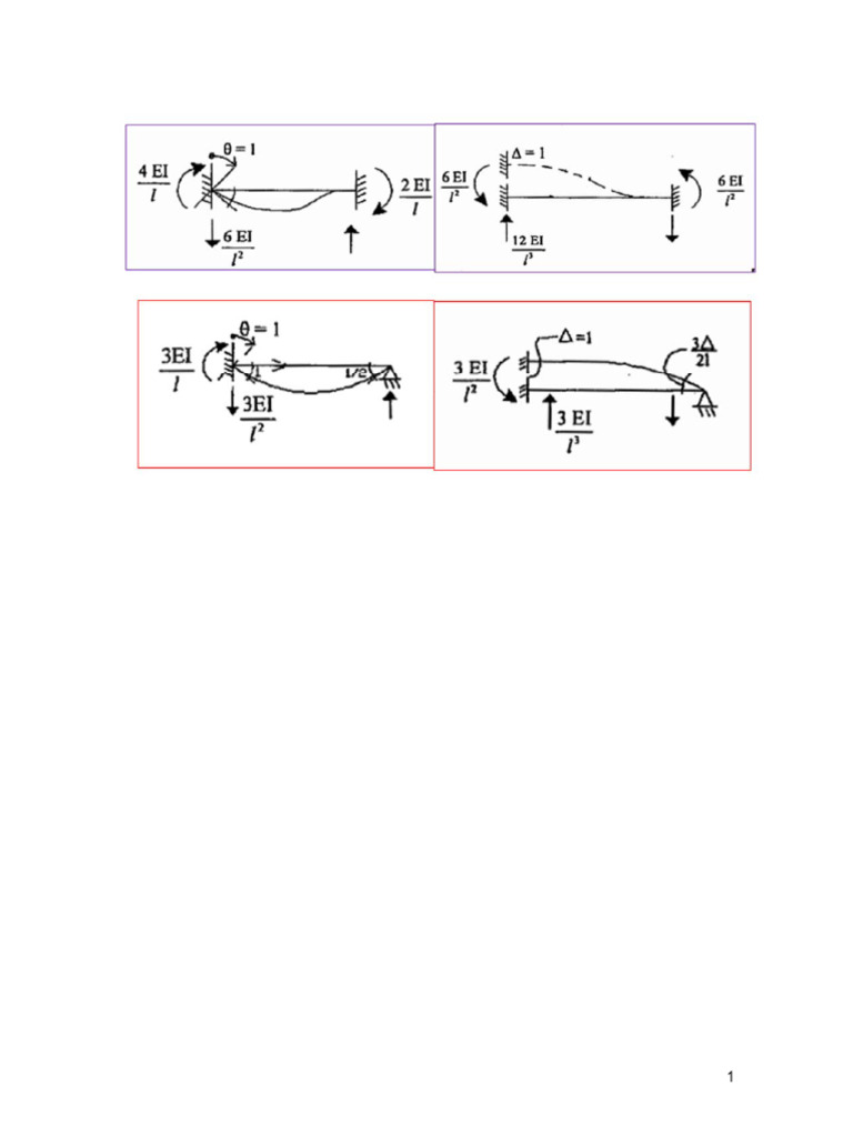 Deformadas Metodo de Rigidez | PDF
