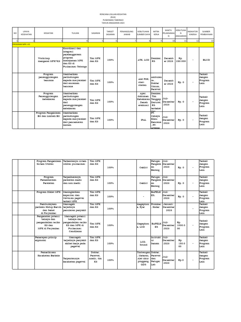 K Program MFK Dan K3 | PDF