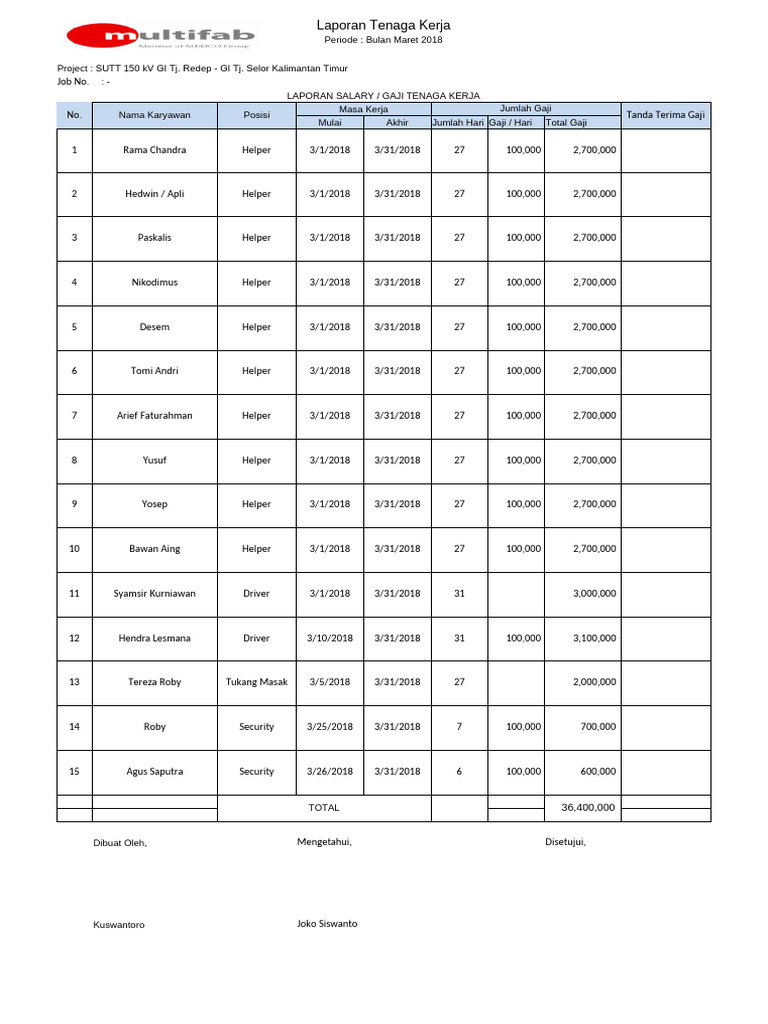 Tanda Terima Gaji, UM, Dan THR | PDF