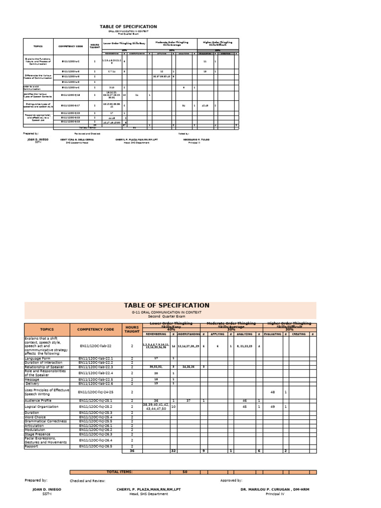 TOS-G-11-ORAL COMMUNICATION | PDF | Speech | Thought