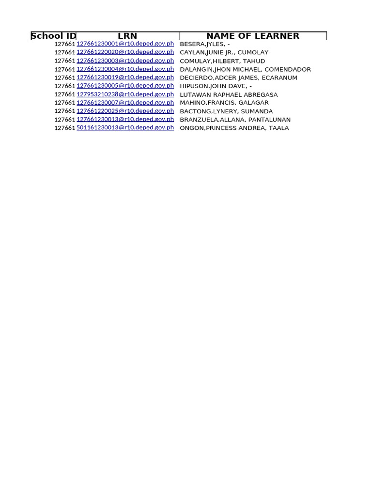 Learner List for Grade Levels | PDF