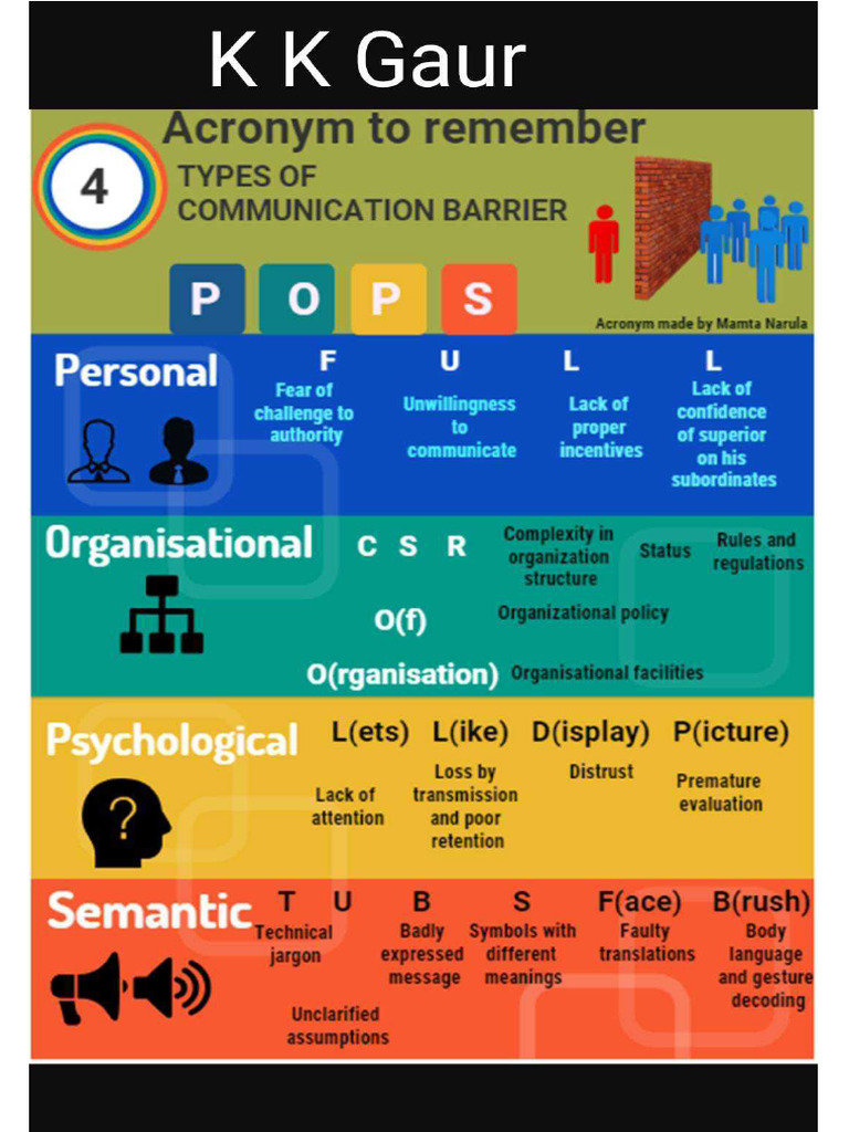 Business Studies Shortcut Mnemonic and Acronyms | PDF