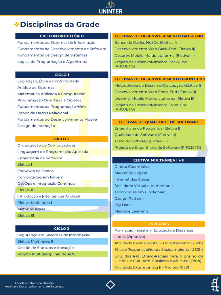 Grade Pdf