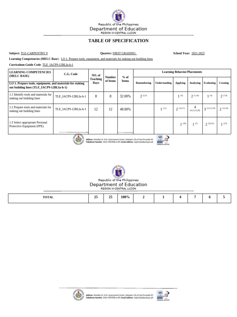 Tle Grade 9 Carpentry Test-Item Division-Of-City-Of-San-Fernando Malig ...