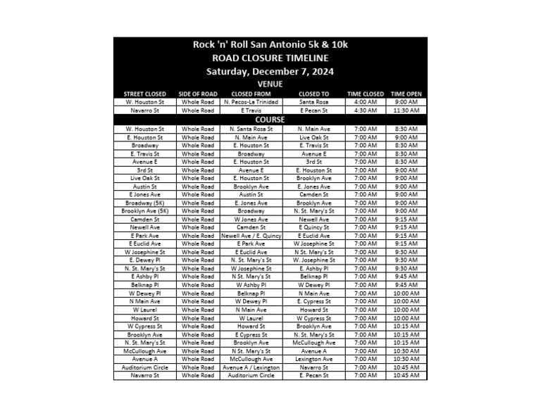 Rock 'n' Roll San Antonio 5k & 10k ROAD CLOSURE TIMELINE | PDF
