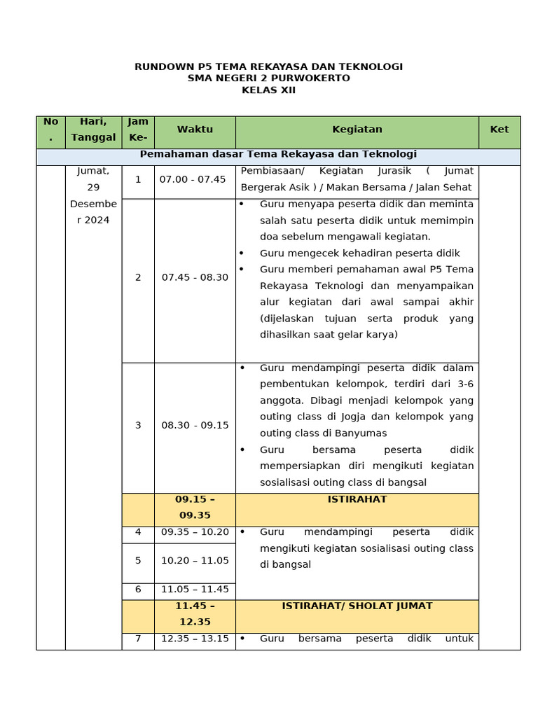Rundown P5 Tema Rekayasa Teknologi Kelas Xii | PDF