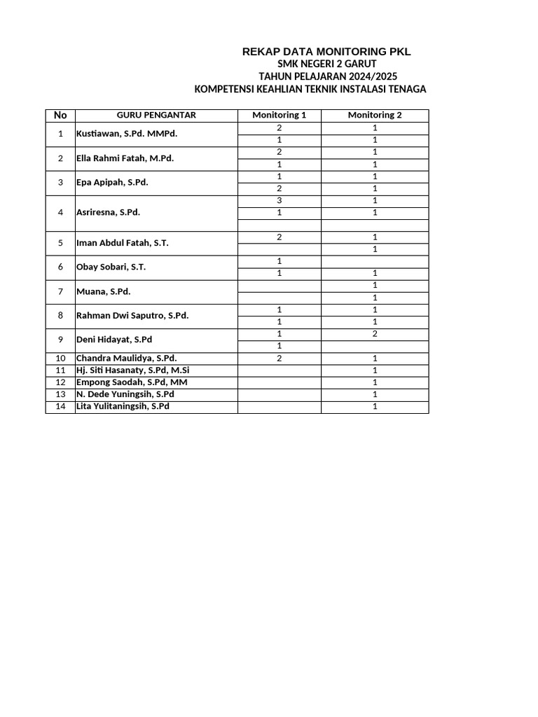 Data Rekap Monitoring Titl 2024 | PDF