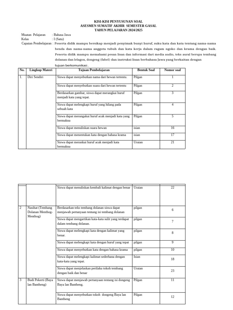 Kisi-Kisi BHS Jawa Kelas 1 | PDF