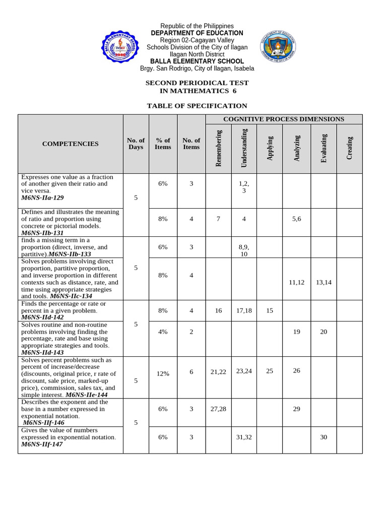 MATH 6 | PDF | Exponentiation | Integer