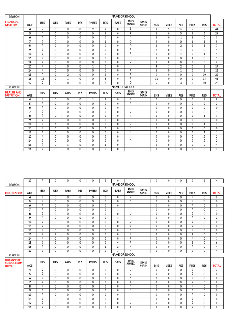 Consolidated Child Mapping (Reasons) | PDF | Childhood | Human Reproduction
