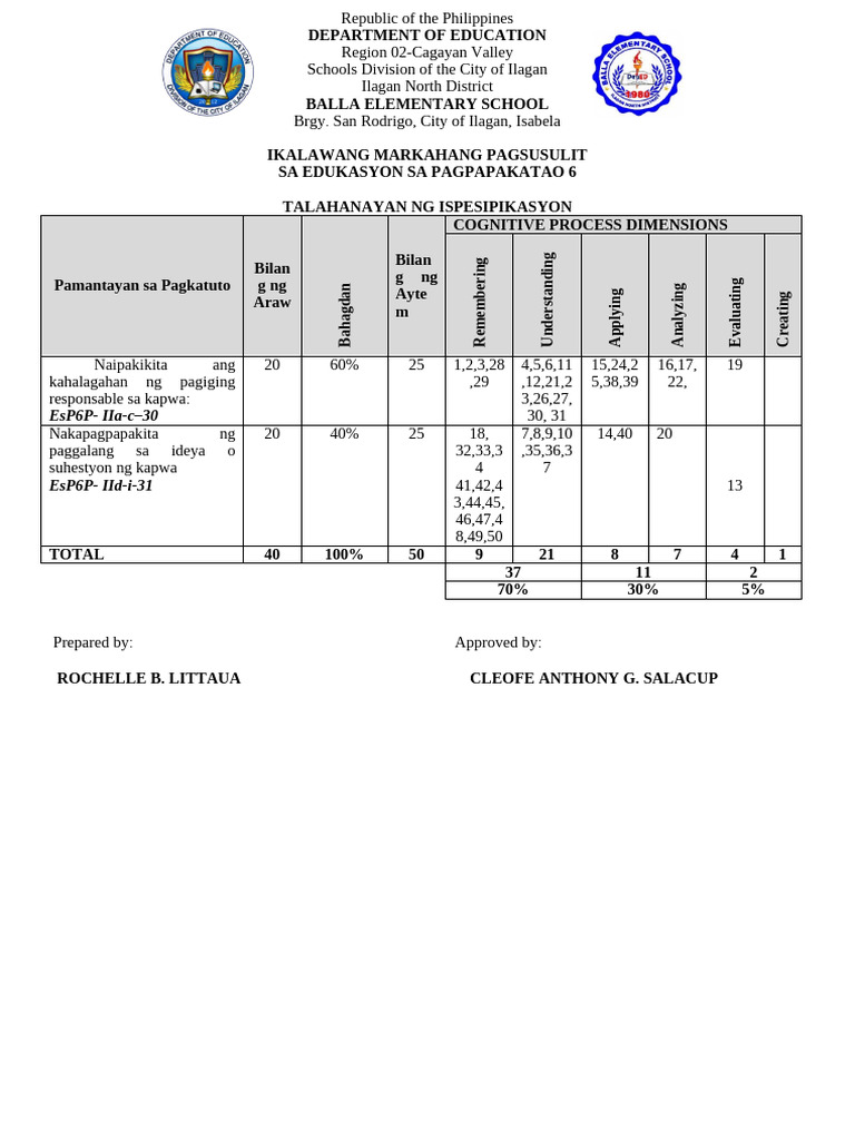 Esp 6 PT 2nd Quarter | PDF