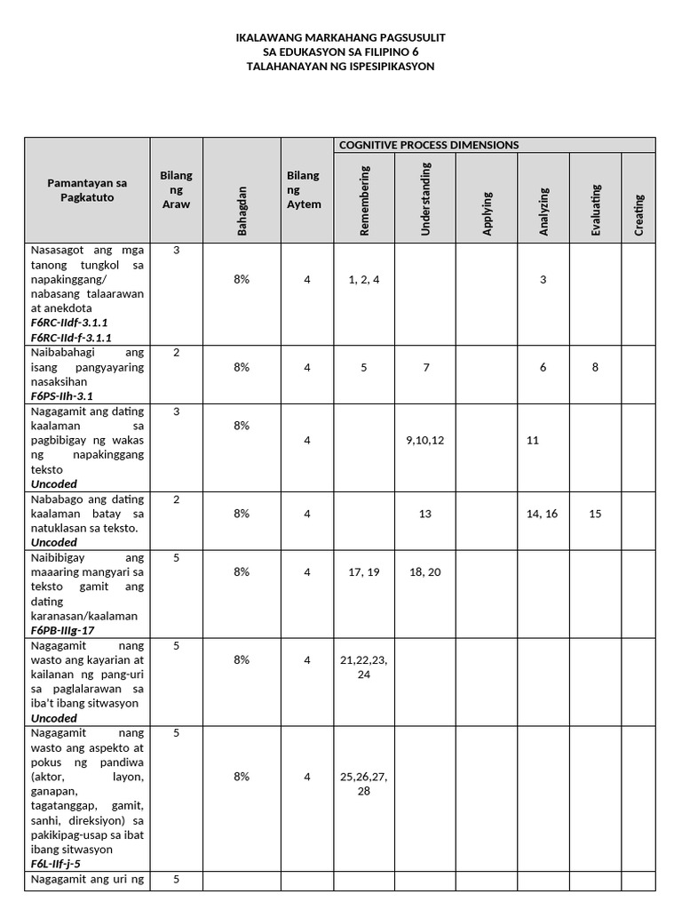 FILIPINO 6 PT 2nd Quarter | PDF