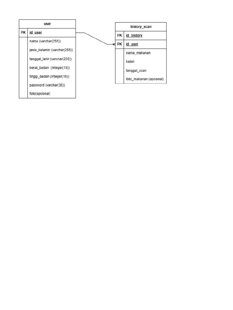 Bangkit Drawio | PDF