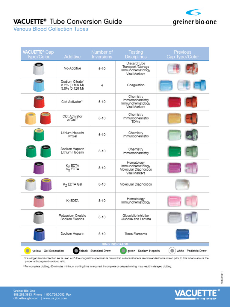 Greiner Conversion Tube Guide | PDF | Coagulation | Tissue (Biology)